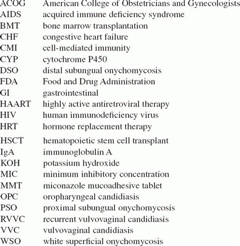 Superficial Fungal Infections Basicmedical Key