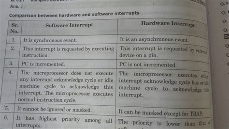 software vs hardware interrupts most freeware
