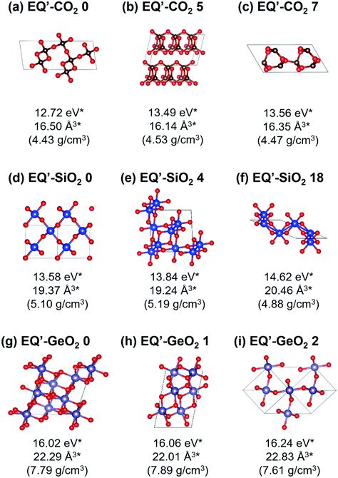computational searches for crystal structures of dioxides of group 14