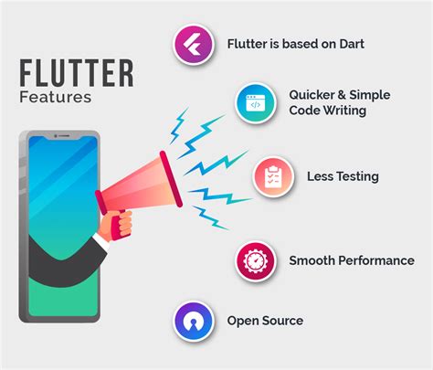 best turbo flutter wasnotes