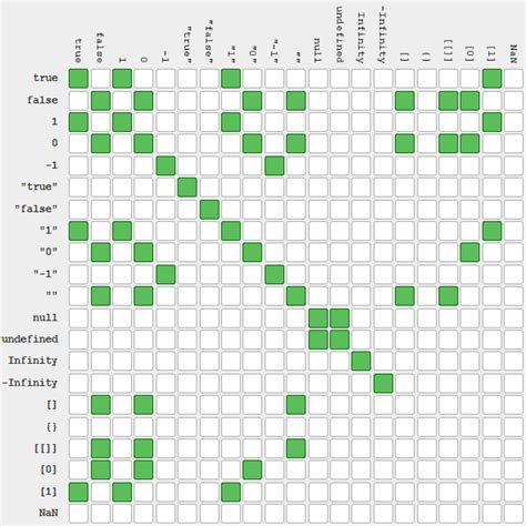 don t make javascript equality look worse than it is