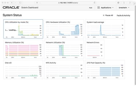 Oracle Solaris 11 4 Ga 版发布，这将是 Solaris 的绝唱 Oschina 中文开源技术交流社区