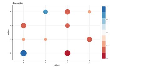 python heatmap with circles indicating size of
