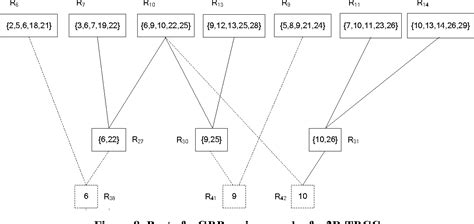 figure 9 from two dimensional tail biting convolutional codes