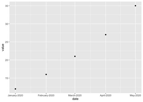 monthly ticks on x axis general posit community