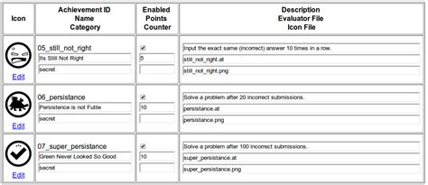 achievements webwork wiki