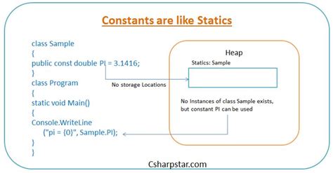 constants are like statics in c csharp star