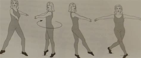 Kandykane Dance Jazz Dance Basics Basic Turns In Jazz Dance