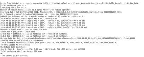 hadoop hive basic commands with examples prwatech