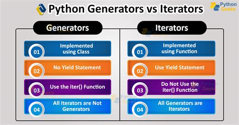 python generators vs iterators python geeks