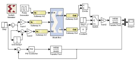 simulink diagram of flc and pid using xilinx system generator