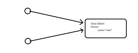 can we use pass by reference in java if no how does java util arrays