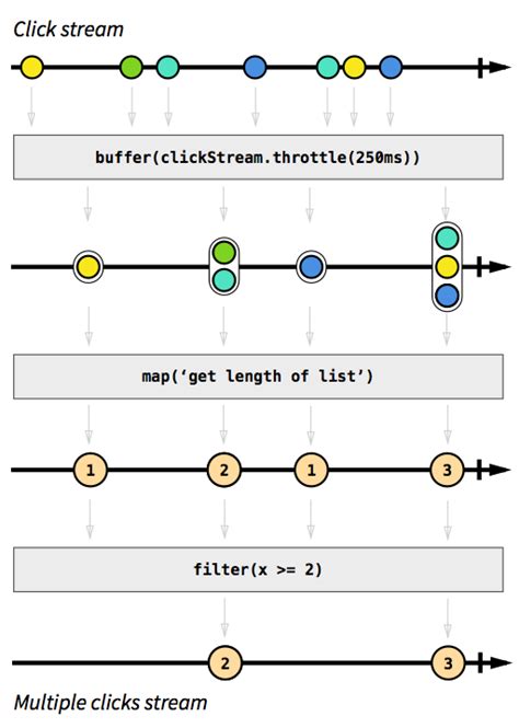 functional reactive programming for beginners