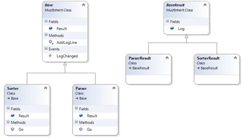 class vb inheritance issue stack overflow