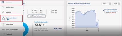 hdfc sip cancellation how to stop sip in hdfc