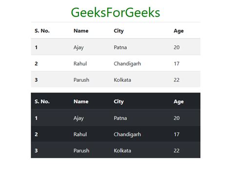bootstrap tables set 1 geeksforgeeks