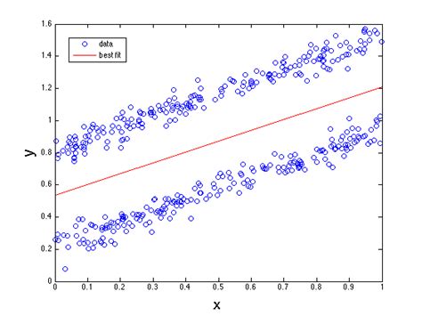 regression inferring hidden categorical variables from multimodal