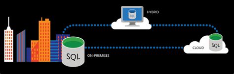 sql server 2016의 새로운 기능 sql server microsoft docs