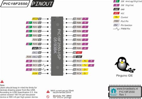 pinout drawing pic18f2550 complete high quality version is on download