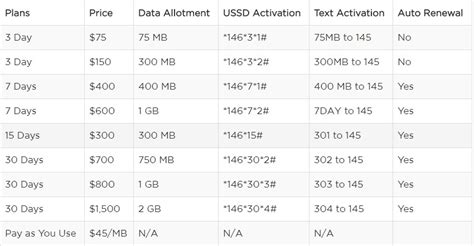 data plans for flow jamaica geezam how to access prepaid mobile