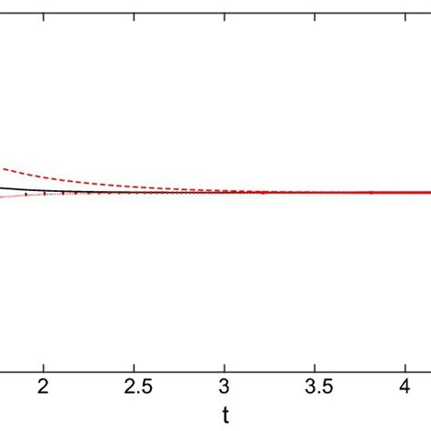 the synchronization errors between systems 21 and 22 under the
