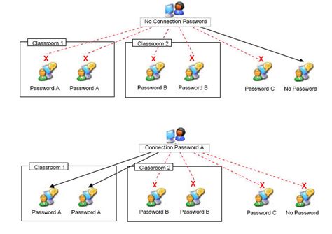 abtutor knowledge base ab tutor v8 invalid connection password when