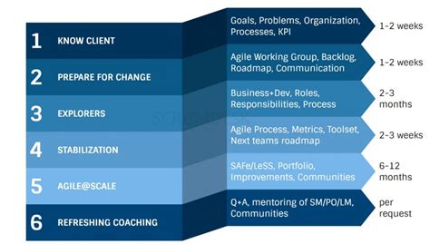 agile transformation program scrumdesk meaningful agile
