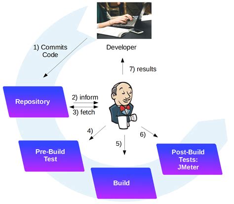 publish performance test result report jenkins jmeter sultro