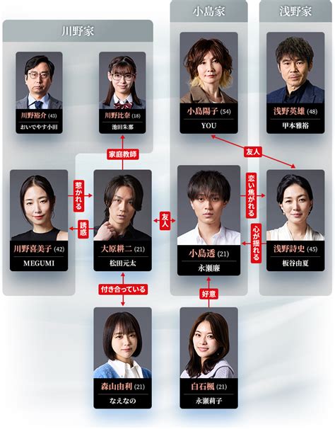 东京塔（永濑廉、板谷由夏主演的电视剧） 百度百科