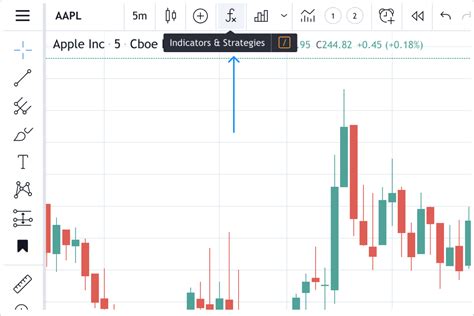 i can t find an indicator volume macd ichimoku or other — tradingview