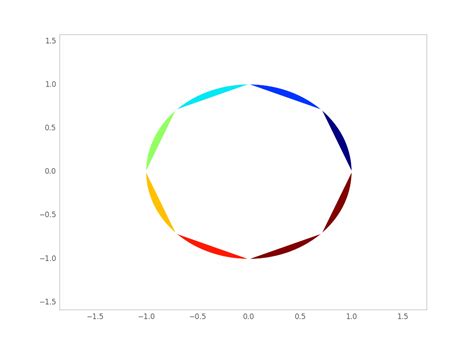 python how to draw a filled arc in matplotlib