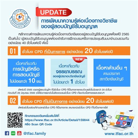 Update การพัฒนาความรู้ต่อเนื่องทางวิชาชีพของผู้สอบบัญชีรับอนุญาต สภา