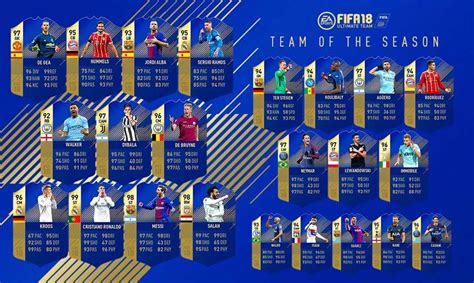 Fifa 18 Tots Ultimate Sbc Live Game Hype