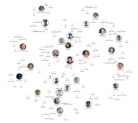 interactive network graph the 26 vcs who sit on the most tech ipo