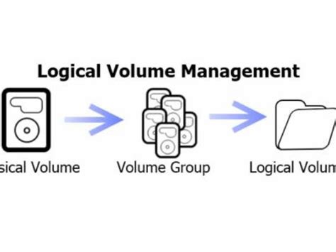 how to increase the size of a linux lvm by expanding the