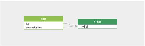 数据治理中oracle sql和存储过程的数据血缘分析 gudu sqlflow 中文官方博客