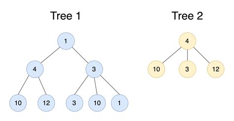 flutter interview questions and answers
