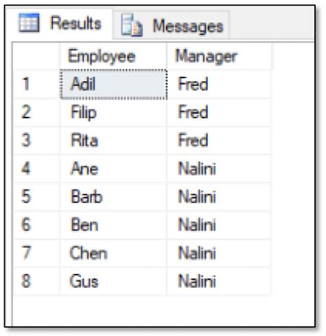 Sql Server Graph Databases – Part 4 Working With Hierarchical Data In
