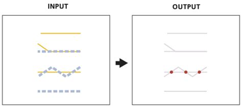 how intersect works—arcmap documentation