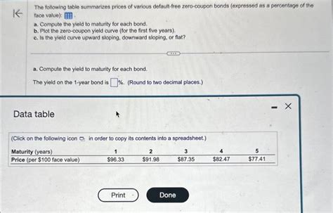 Solved The Following Table Summarizes Prices Of Various