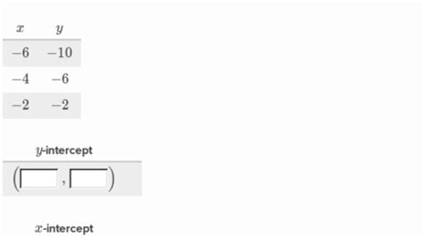 Find X And Y Intercepts Of Linear Equation Calculator Tessshebaylo