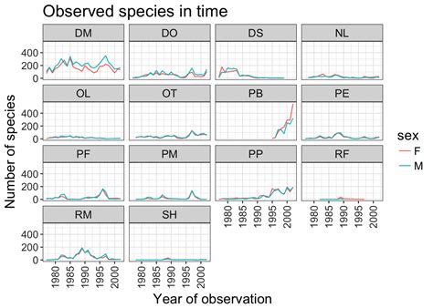 data visualization with ggplot2