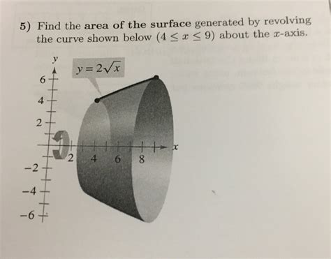 solved 5 find the area of the surface generated by