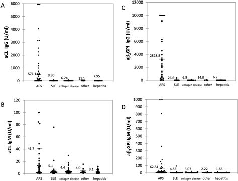 Significance Of Fully Automated Tests For The Diagnosis Of