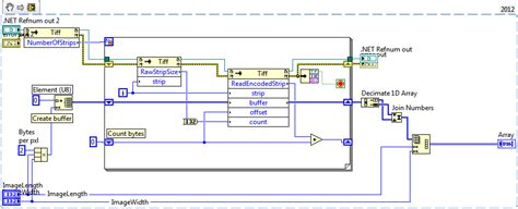 labview libtiff implementation page 3 ni community