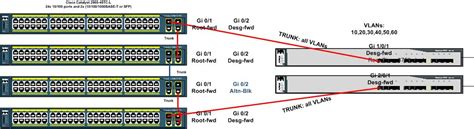 solved spanning tree trunk links vlan s help cisco community