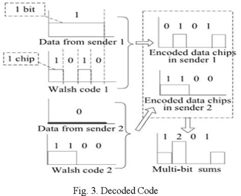 Figure 1 From An Efficient Framework On Encoding Decoding Scheme For