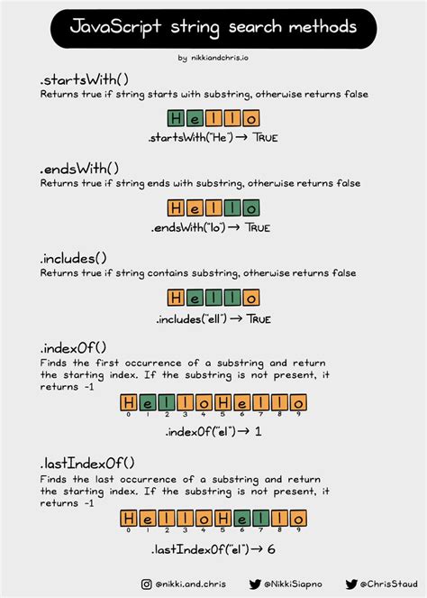 chris staudinger on twitter javascript string search methods explained 👇