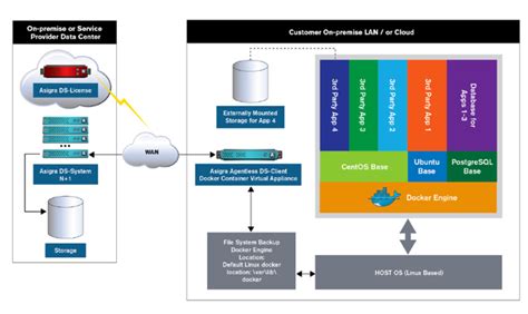 cloud backup stew in docker container check asigra