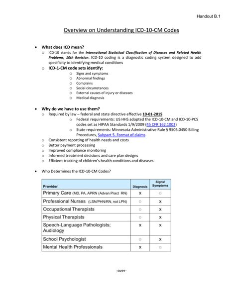 Overview On Understanding Icd 10 Cm Codes